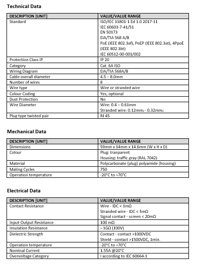 R815651 FM45 Connector IP20 – R&M & Softing Authorized Distributor Malaysia