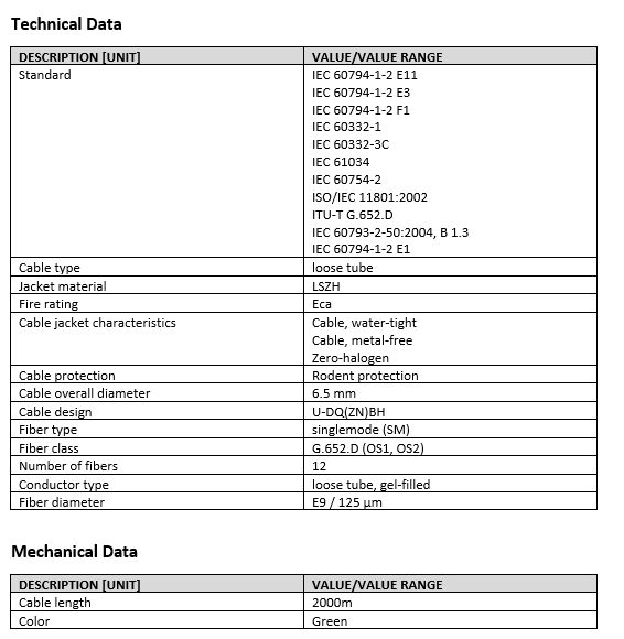 R304147 OS2, 9u SM 12c inoutdoor riser cable – R&M Authorized ...