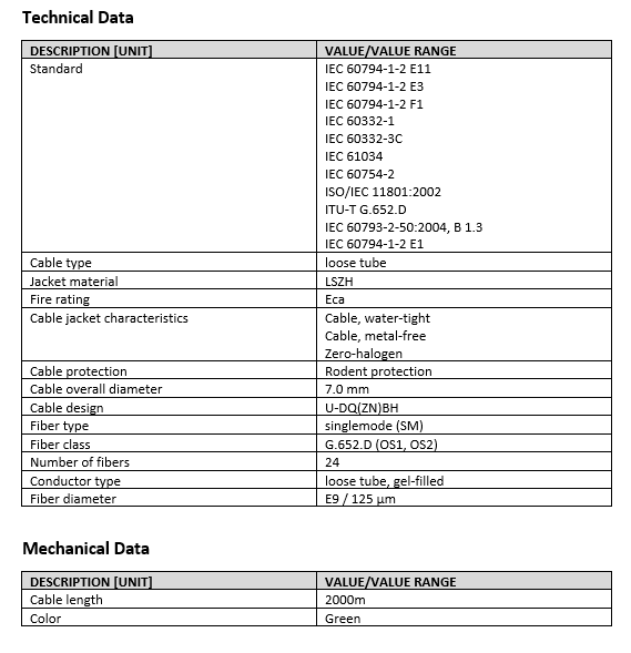 R304148 OS2, 9u SM 24c inoutdoor riser cable – R&M Authorized ...