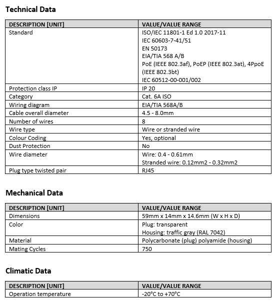 R815651 Plug FM45 Cat.6A shielded/unshielded IP20 – R&M Authorized ...