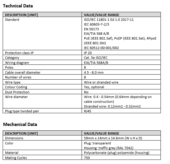 R312231 Plug FM45 Cat.5e shielded/unshielded – R&M Authorized ...